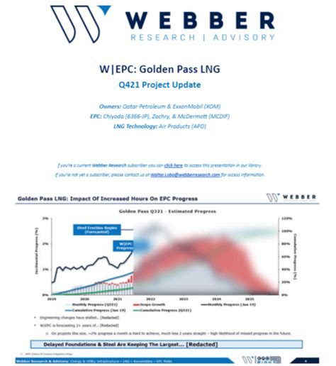 Wepc Golden Pass Lng Q421 Project Update Webber Research