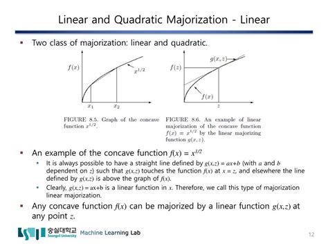 Ppt Modern Multidimensional Scaling 8 A Majorization Algorithm For Solving Mds Powerpoint