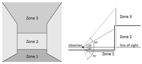 Pedestrians Visual Scene In Urban Environments Download Scientific Diagram