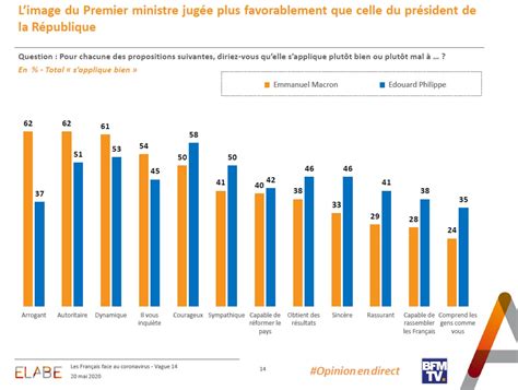 SONDAGE BFMTV 55 des Français défavorables à un second tour des