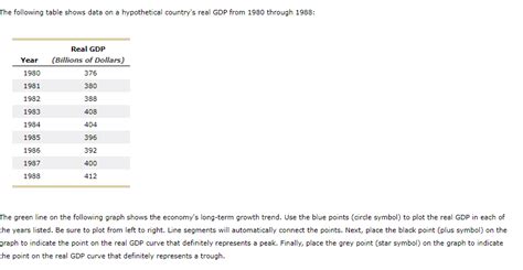Solved The Following Table Shows Data On A Hypothetical