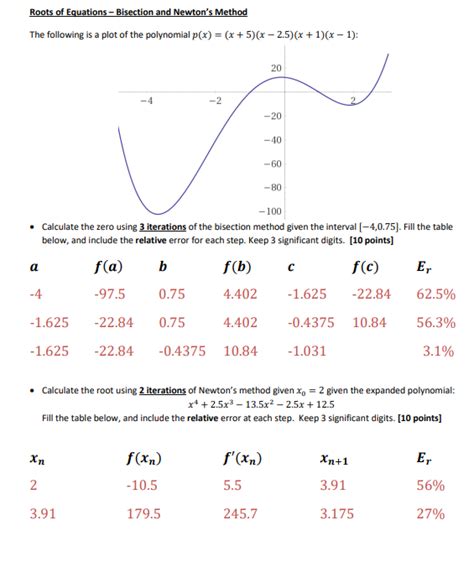 Solved Roots Of Equations Bisection And Newtons Method
