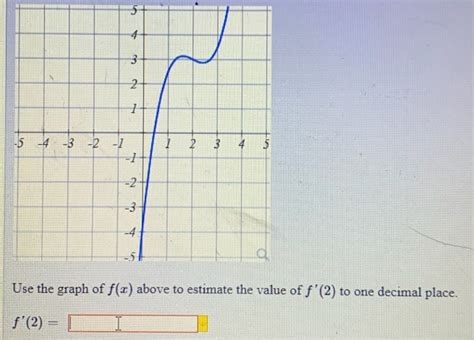 solved use the graph of f x above to estimate the value of