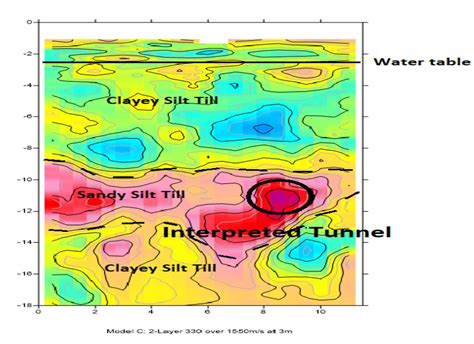 Large Void Mapping Tunnels Karst Mine Workings Simcoe Geoscience