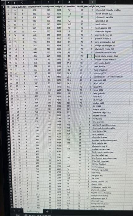 One Sample T Test Paired Samples T Test Chegg