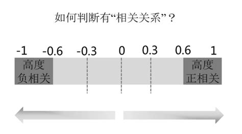 数据分析：大数据时代的必备技能之excel大数据人工智能时代与新闻传播 Excel文档 Csdn博客