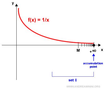 Accumulation Points Andrea Minini