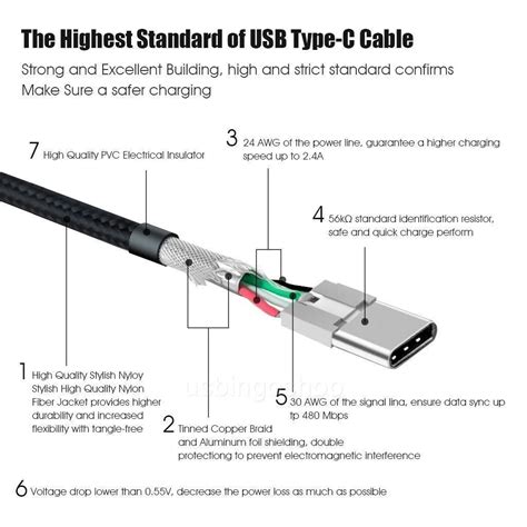Usb Type C распиновка разъема