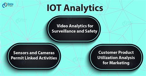 Iot Analytics 3 Major Uses Cases Of Internet Of Things Analytics