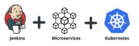 Microservices Deployment Using Docker And Kubernetes Likosdesigns