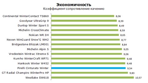 Шины Pirelli Cinturato Winter - тест Пирелли Цинтурато Винтер: отзывы ...