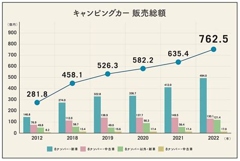 キャンピングカーを買いたい人の割合は驚きの結果にLIMO独自調査 3ページ目 LIMO くらしとお金の経済メディア