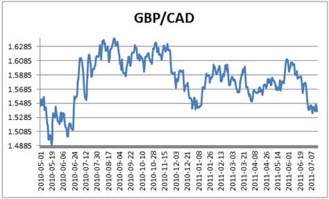 Download Historical Forex Data Into Excel