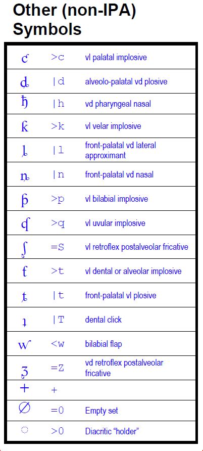 Msklc Keyboard Layout For “ipa Unicode 62 Ver 14b Msk