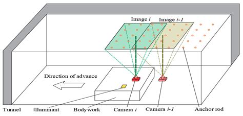 Applied Sciences Free Full Text Research On The Body Positioning Method Of Bolting Robots