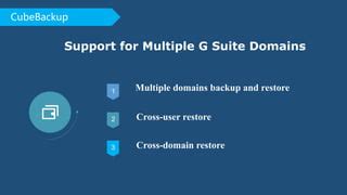 CubeBackup Introduction PPT
