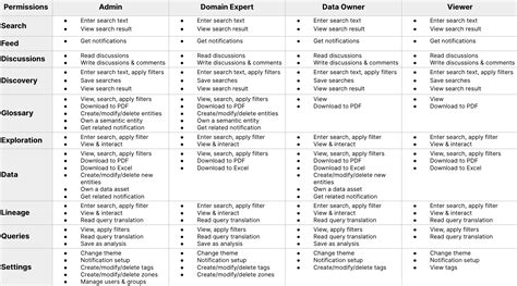 System Roles Illumex Knowledge Base