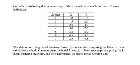 solved consider the following data set consisting of the
