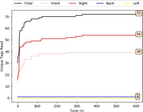 Figure 1 From Design Of A Uav For Autonomous Rfid Based Dynamic Inventories Using Stigmergy For