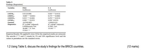 Solved Table 5 Findings Regression Empirical Results We