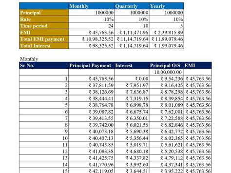 Excel Data Entry Formatting And Dashboard Creation Upwork