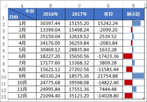 教你做更直观的盈亏图 Excel怎么盈亏 正数办公