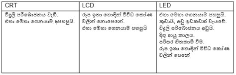 Bacis Components Of Computer System පරිගණක පද්ධතියක මූලික සංචරක