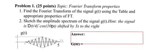 Solved Problem Points Topic Fourier Transform Chegg