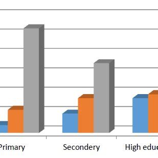 Association Between Gender And Mode Of Transmission Download Scientific Diagram