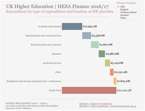 waterfall chart examples swd challenge recap — storytelling with data