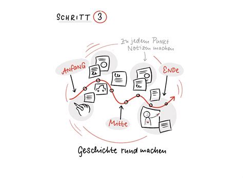 Tedx Talk Vorbereiten Mit Sketchnotes Sketchnote Love