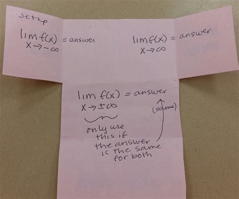 Beautiful Math Precalculus End Behavior