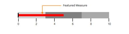 Measure Settings In Windows Forms Bullet Graph Control Syncfusion