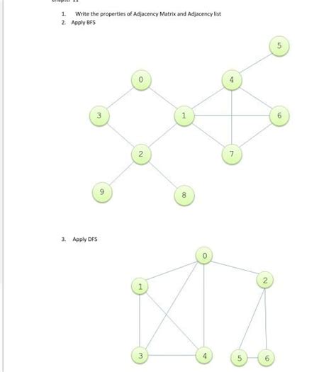 solved 1 write the properties of adjacency matrix and