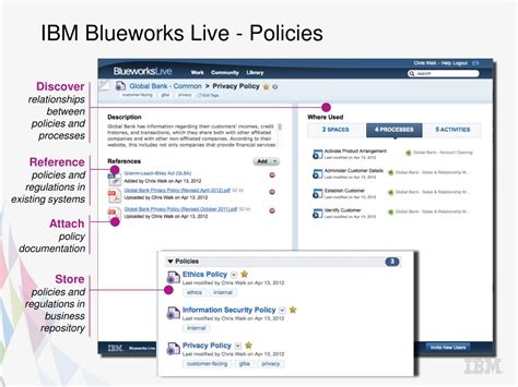 Ppt Ibm Blueworks Live Overview And Whats New Powerpoint