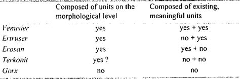 Table 2 From Trends In Linguistics Studies And Monographs Semantic