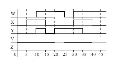 Solved Draw Timing Diagram For V And Z For Next Circuit