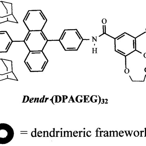 The Fifth Generation Polypropylene Imine Dendrimer Functionalized