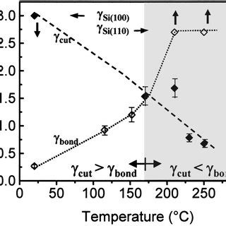 Measured Strengths Of The Bonding Interface Bond And Cutting Layer Download Scientific
