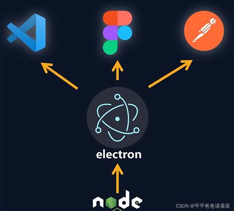 Nodejs Node Js Csdn