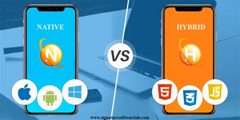 Hybrid And Native Mobile Application Blog Signature Software Lab