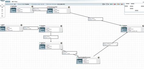 Nifi Standardflowfilerecord Is Not Known In This Session Stack Overflow