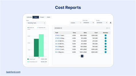 Cost Variance Explained Definition Formula And Examples