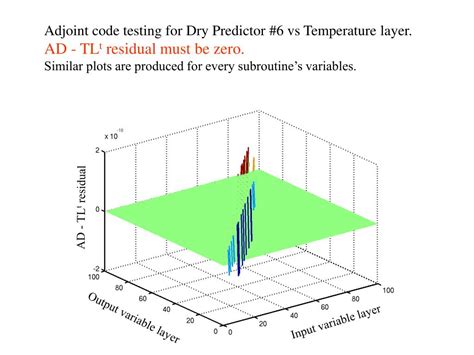 Ppt Clear Sky Forward Model And Its Adjoint Model Powerpoint