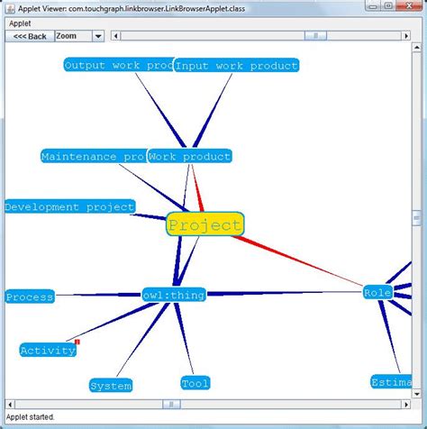 Ontology Visualization With Different Colors Representing Different Download Scientific Diagram