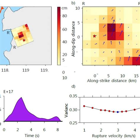 a teleseismic waveform fits based on the preferred coseismic slip