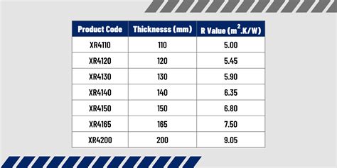 Celotex Insulation Comparison Chart Builders Insulation