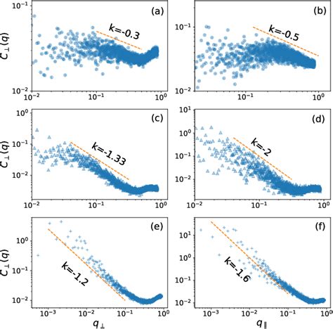Figure 2 From Phases And Homogeneous Ordered States In Alignment Based