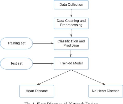 Figure From Cardiovascular Disease Prediction Using Machine Learning And Deep Learning