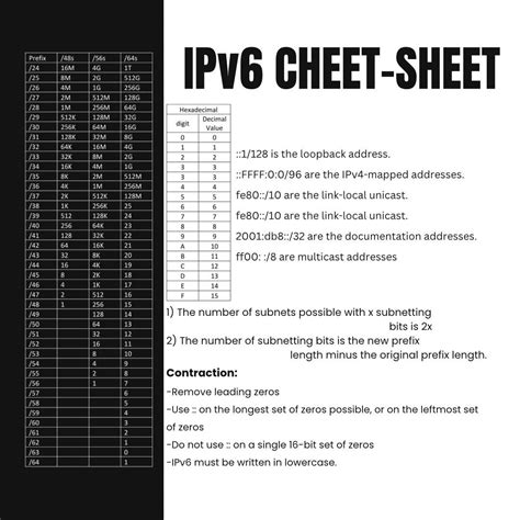 Cisco Ciscogateway Cisconetworking Ciscosecure Ciscosecurity Ciscocertification